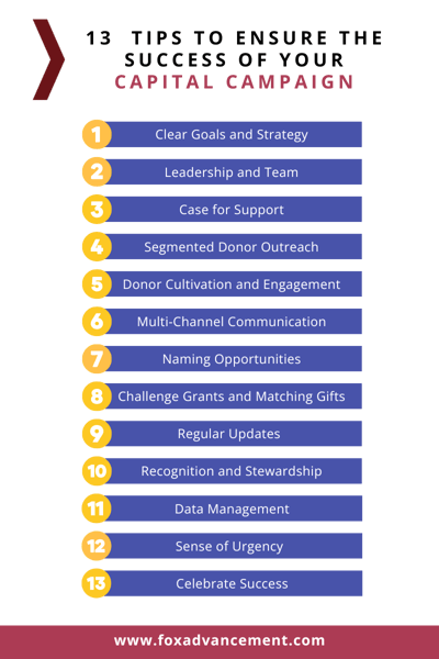 Empowering Impact: Strengthening Your Nonprofit's Capital Campaign